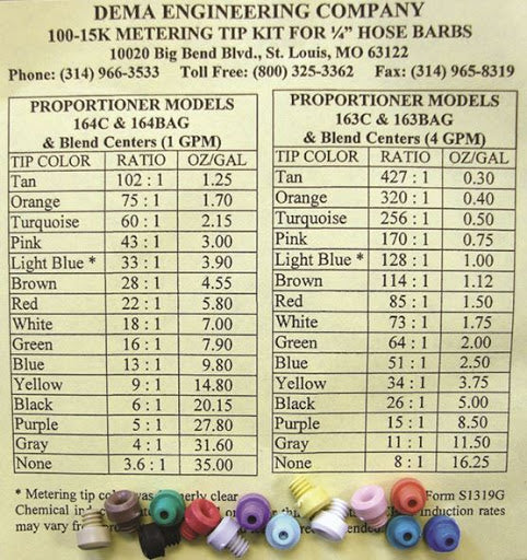 Dema Injector Tip Pack, Threaded – Carwash NZ